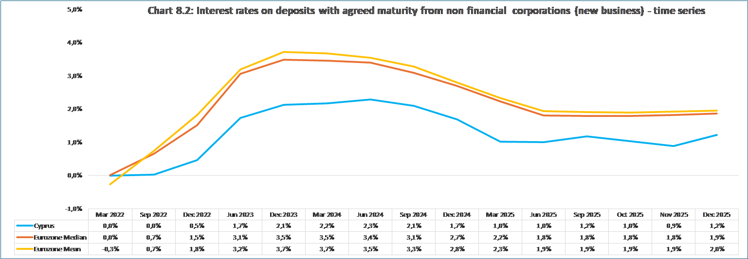 Central Bank of Cyprus - Statistics on Interest Rates applied by ...